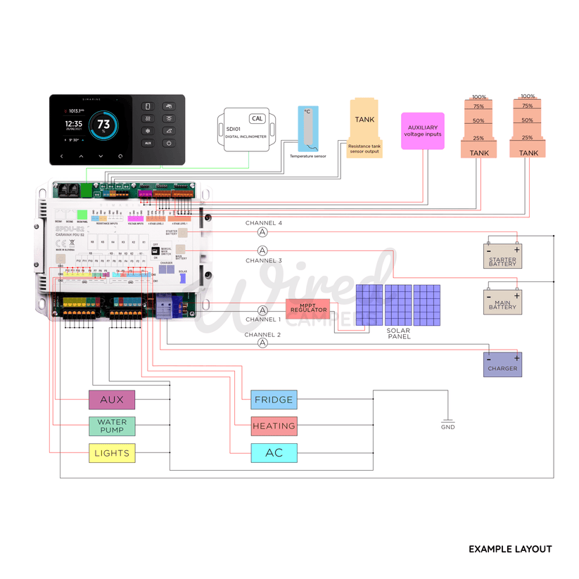 Simarine VIA Camper Van Control Panel & Monitor With 12V PDU
